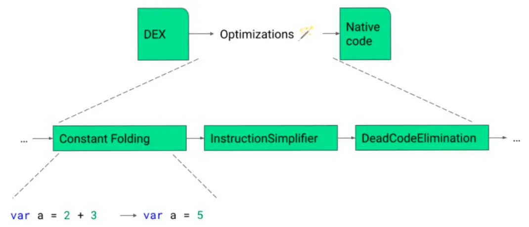 Google's Gift To Android Users: Up To 100 MB Of Free Storage With ...